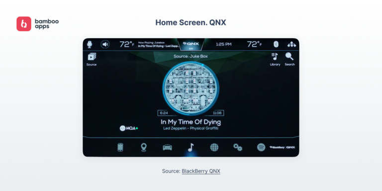 QNX VS AAOS (Android Automotive OS) - Comparison
