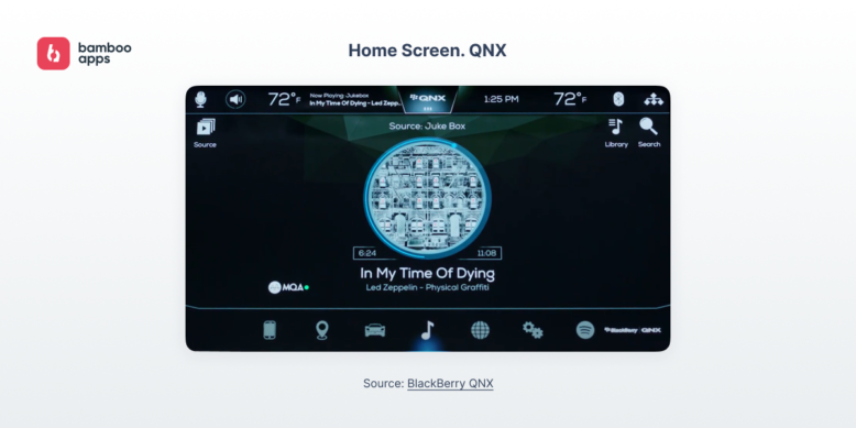 QNX VS AAOS (Android Automotive OS) - Comparison