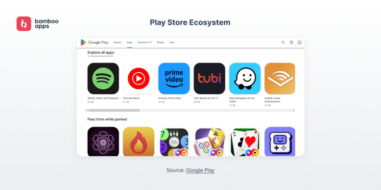 QNX VS AAOS (Android Automotive OS) - Comparison